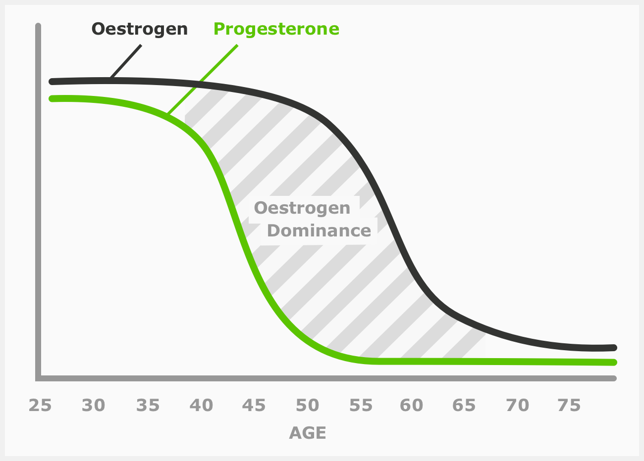 Menopause Symptoms and the Role of Hormones - Wellsprings Health ...